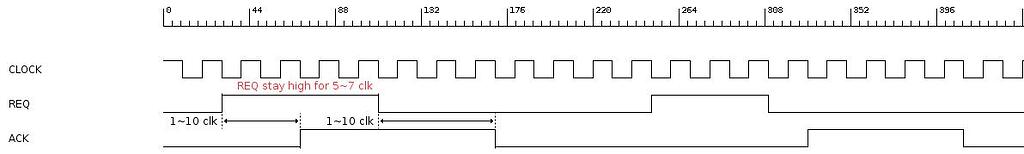 SystemVerilog Checker - SystemVerilog - Verification Academy