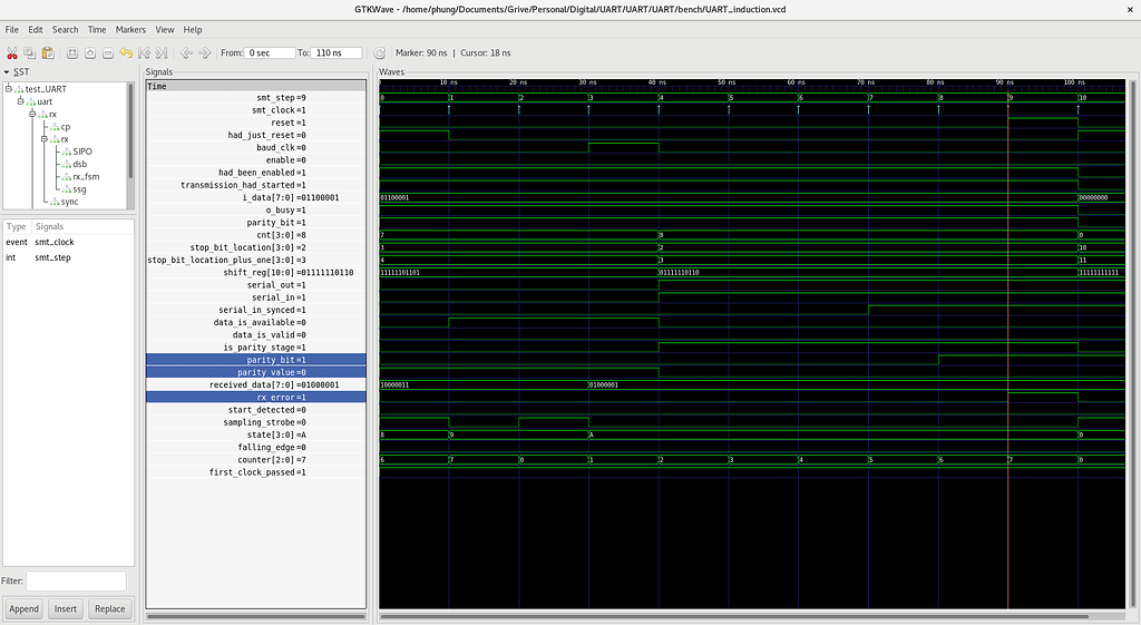 Stucked At Uart Formal Verification Systemverilog Verification Academy