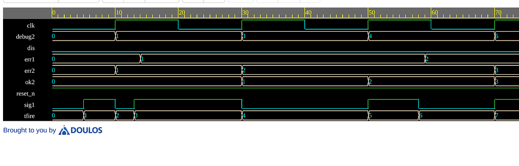 Creating an assertion to verify that a change in one signal corresponds to the posedge of ...