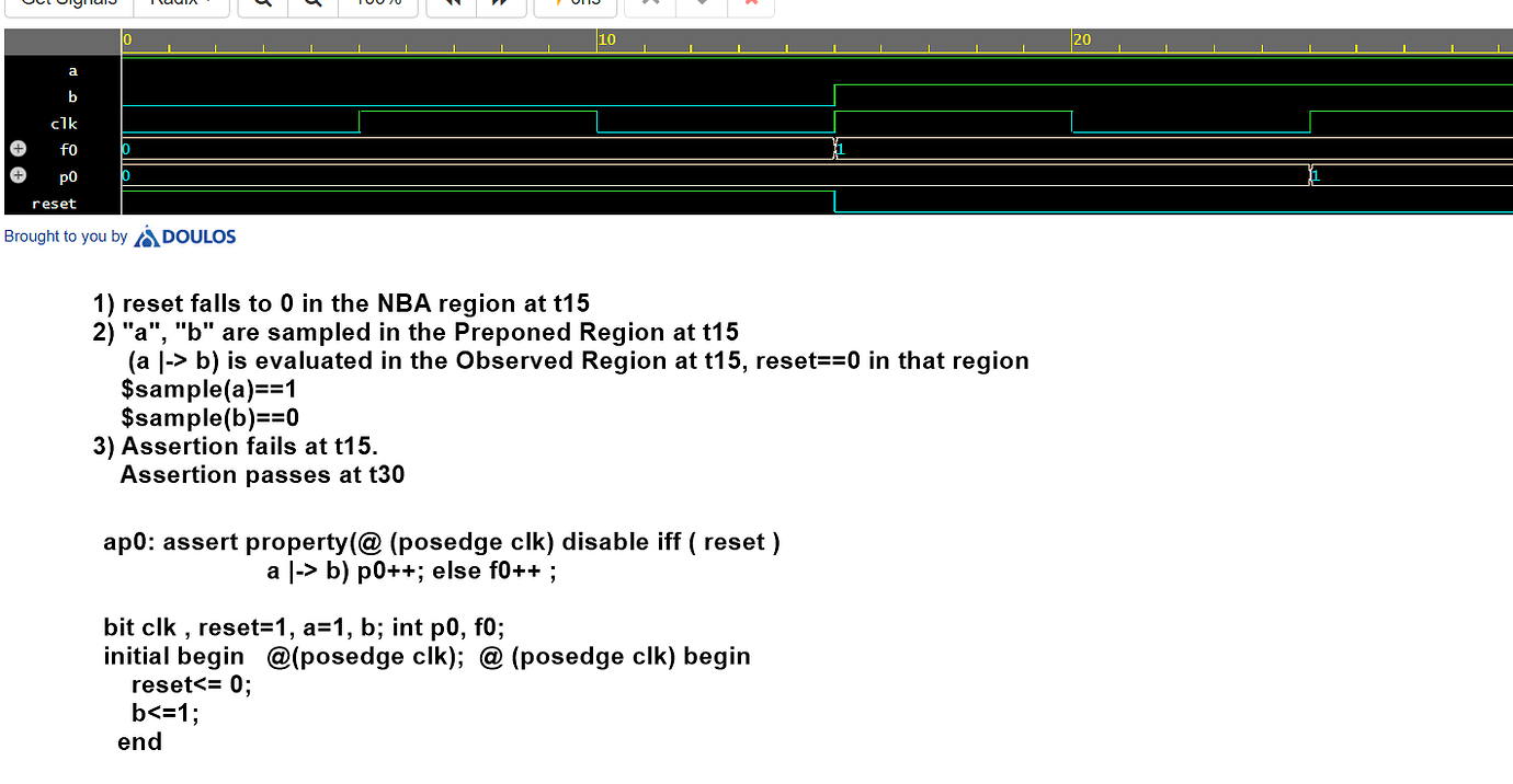 How To Model A Reset That Is Asynchronously Set But Synchronously Released Systemverilog