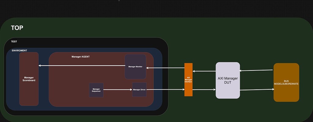 AXI UVM question/advice - UVM - Verification Academy
