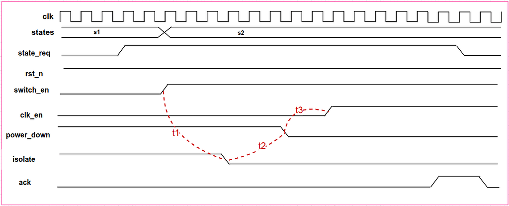 Assertion to check the following waveform - SystemVerilog ...