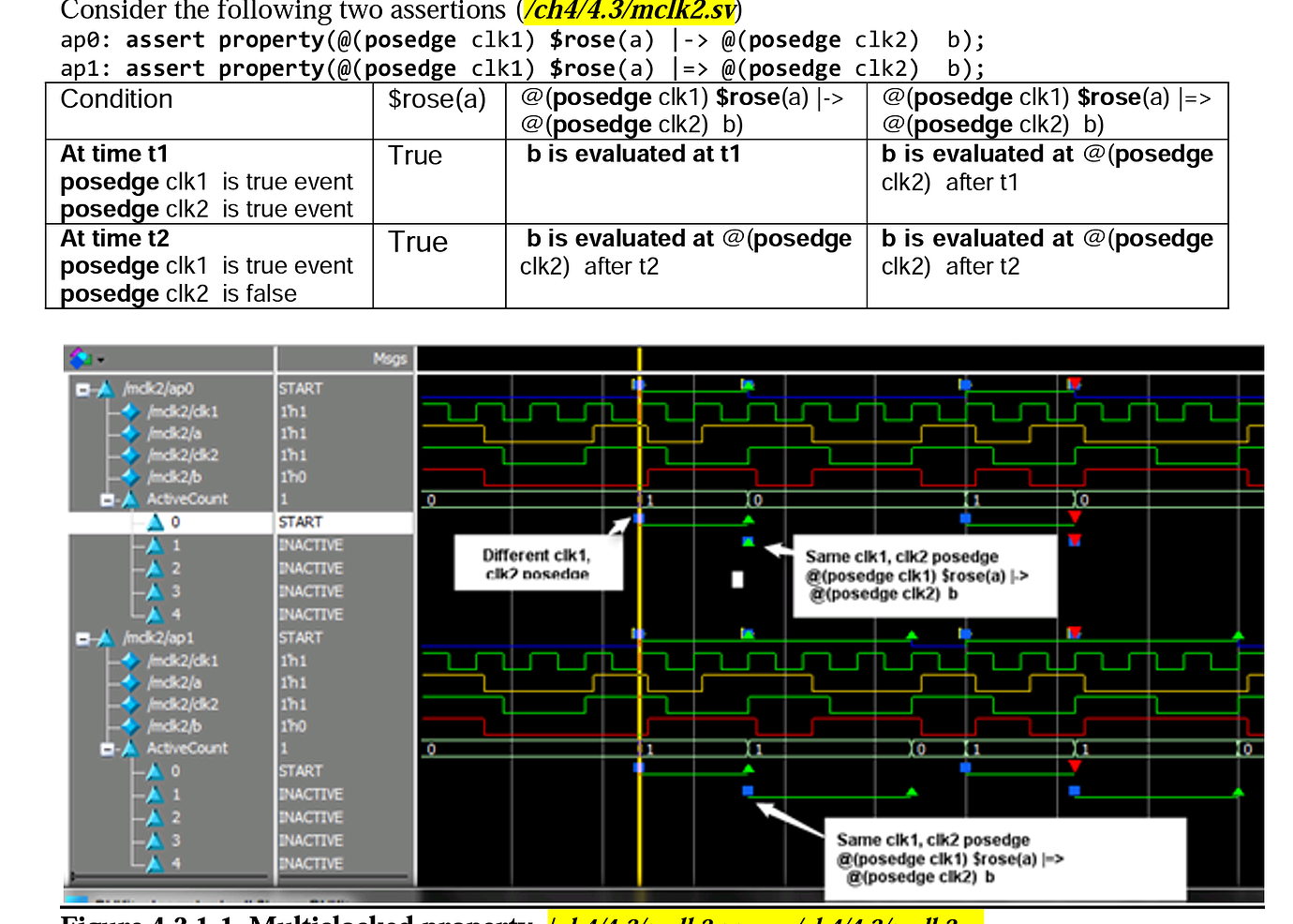 Waveform for this assertion - SystemVerilog - Verification Academy